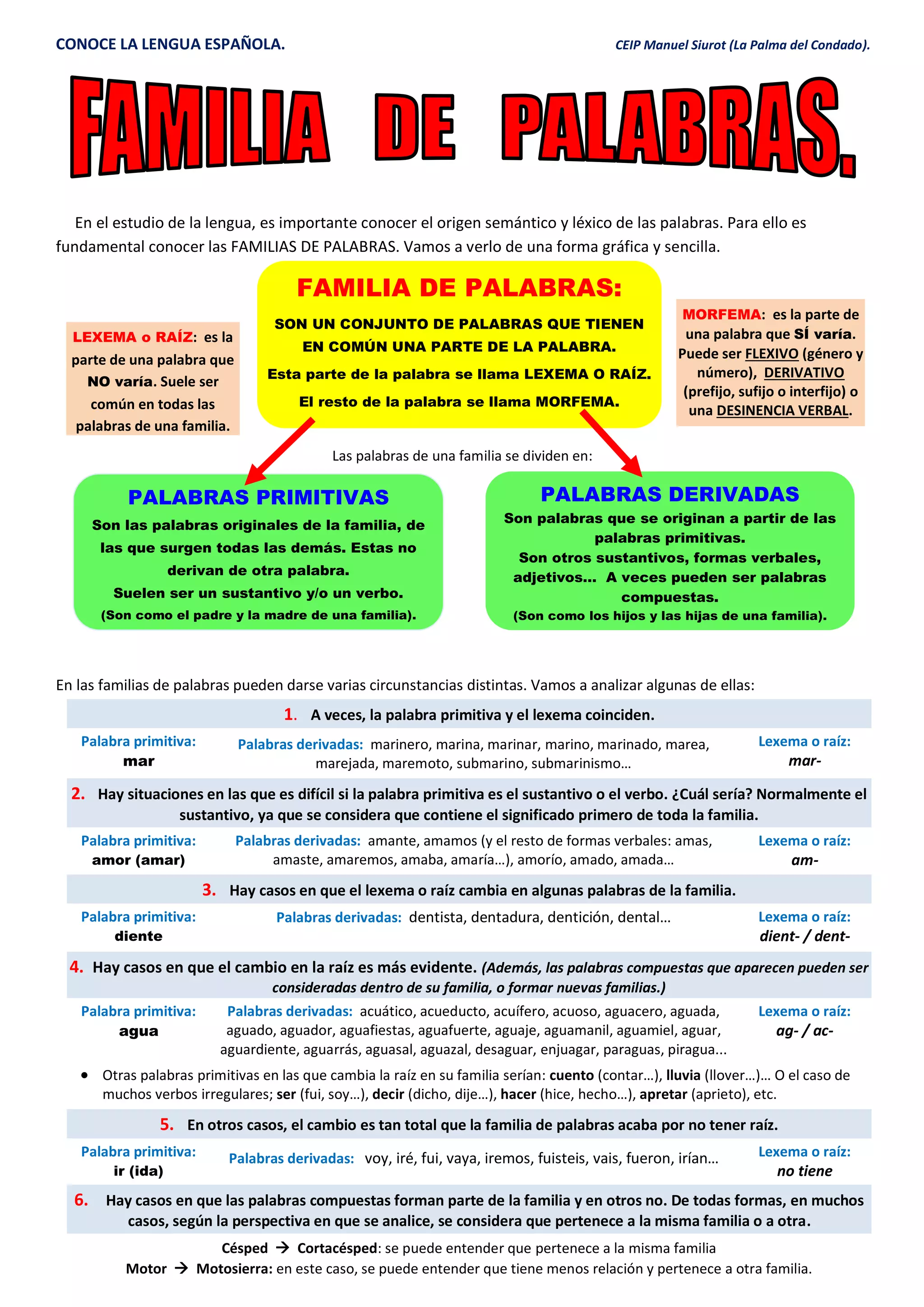 21___conoce_la_lengua__familia_de_palabras.pdf
