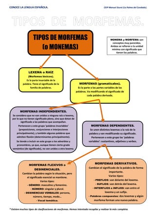 21___conoce_la_lengua__familia_de_palabras.pdf