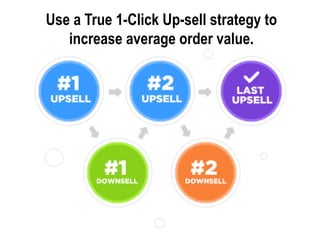 21 Proven Conversion Strategies | PPT