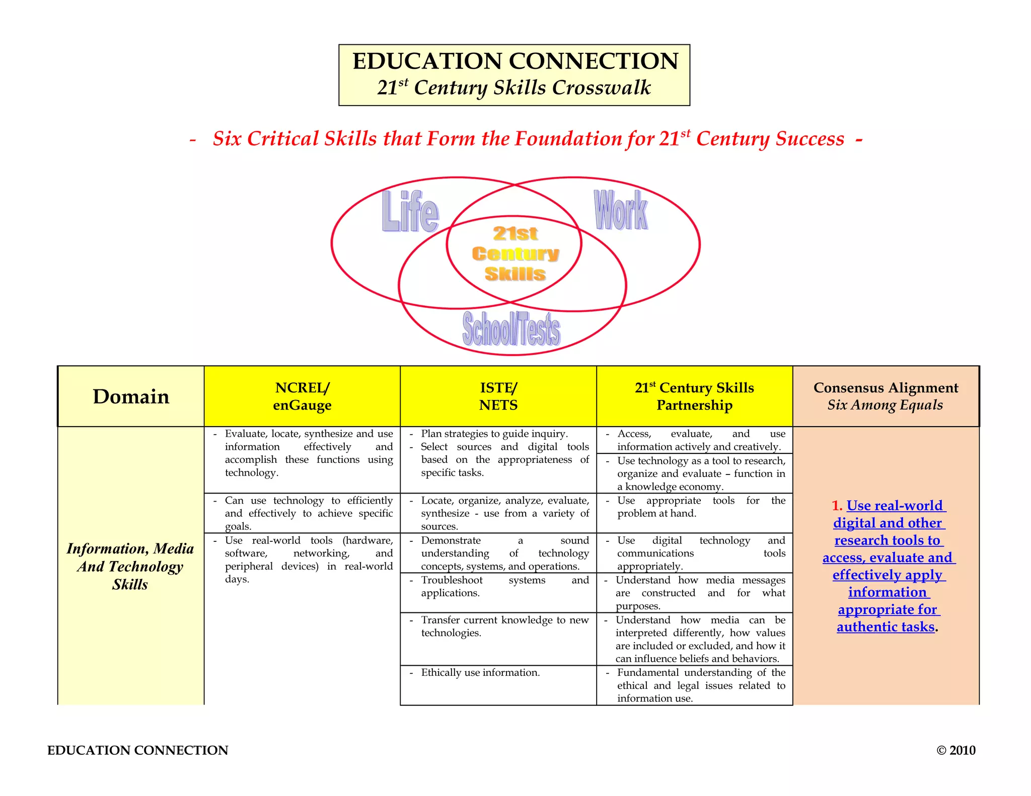 21st century skills crosswalk | DOC
