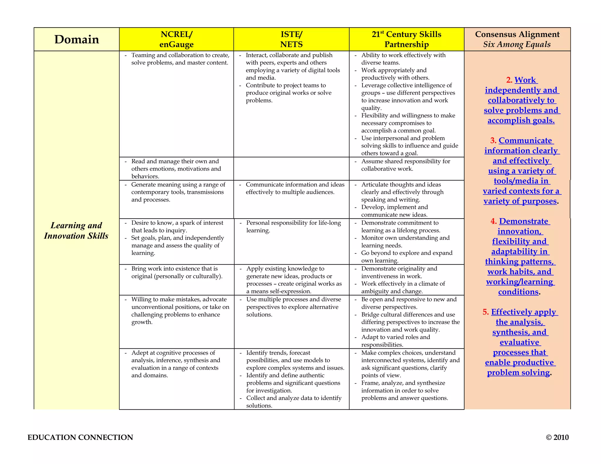 21st century skills crosswalk | DOC