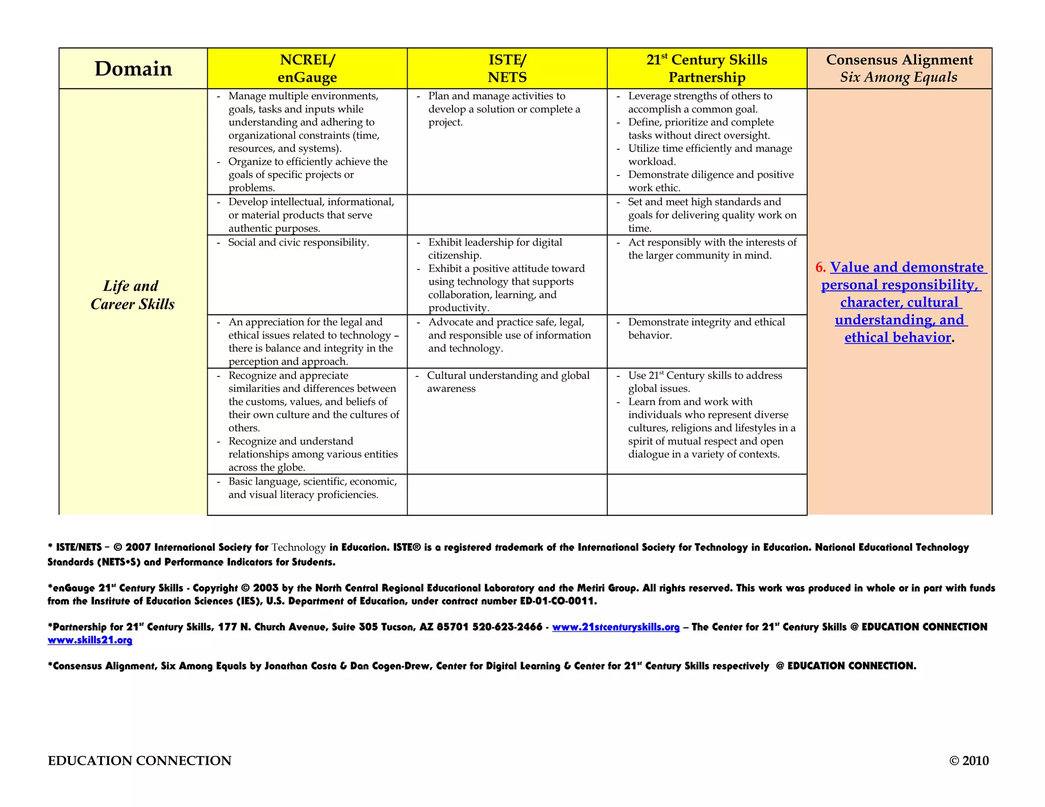 21st century skills crosswalk | DOC