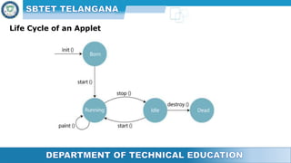 21cs-403c-Concepts of Applets, AWT and Event handling- L1.pptx