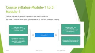 AI Module 1 Artificial Intelligence Lab programs 1. Write a Program to Implement | PPT