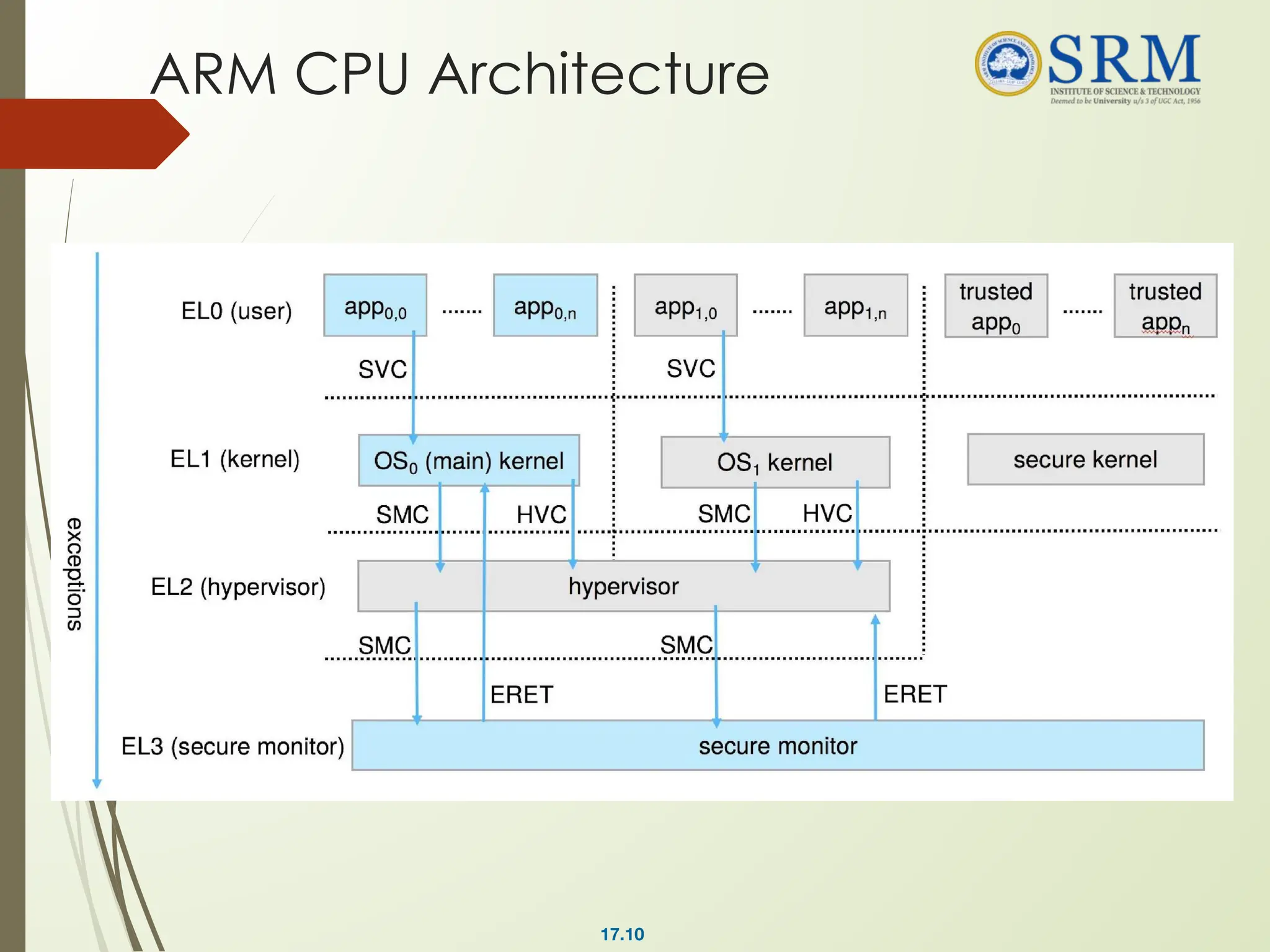 21CSC202J Operating Systems-Unit-V.pptx.pdf