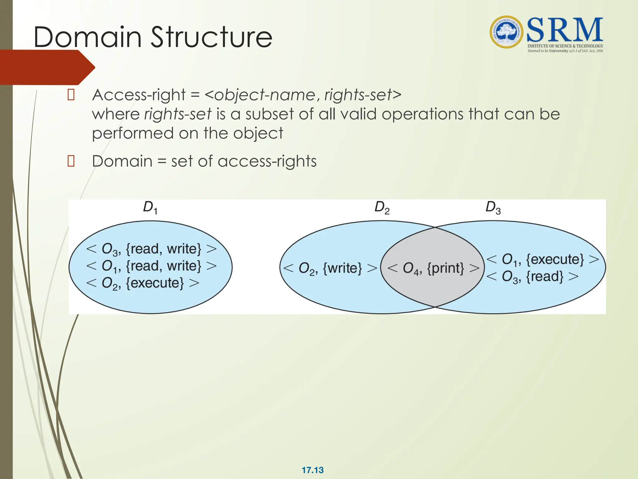 21CSC202J Operating Systems-Unit-V.pptx.pdf