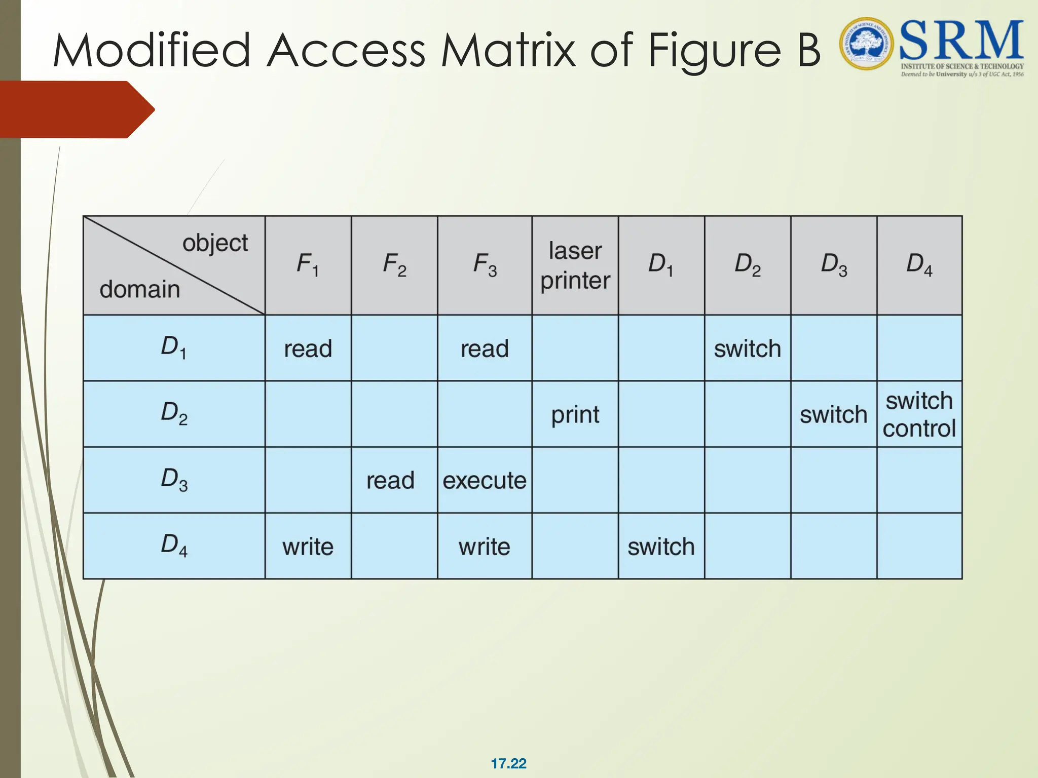 21CSC202J Operating Systems-Unit-V.pptx.pdf