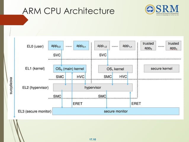 21CSC202J Operating Systems-Unit-V.pptx.pdf