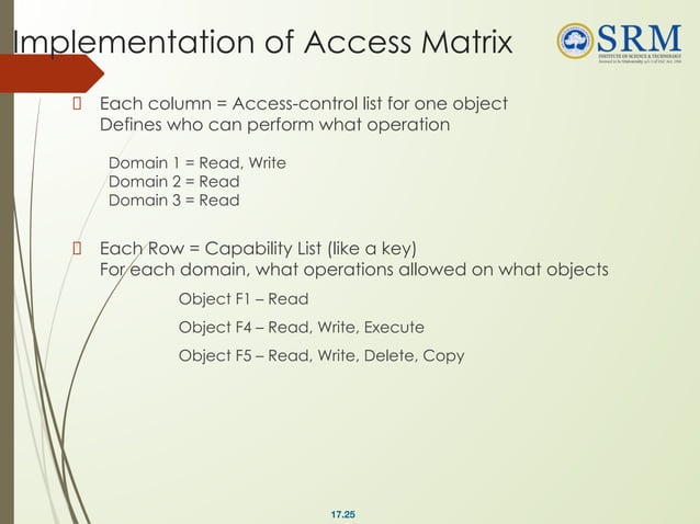 21CSC202J Operating Systems-Unit-V.pptx.pdf