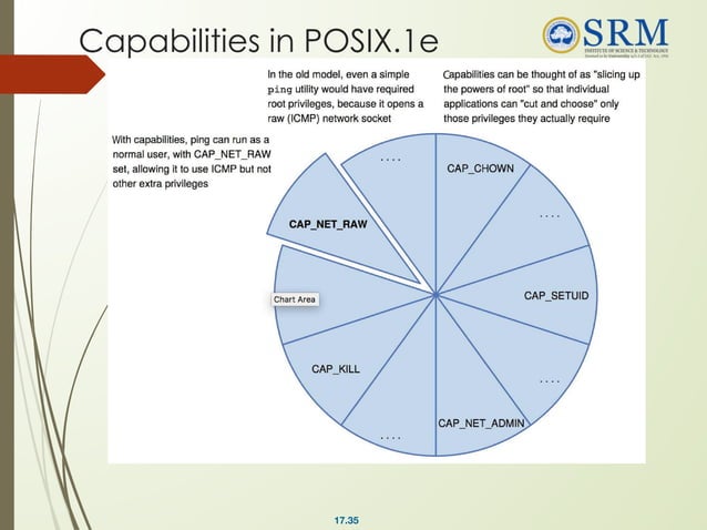 21CSC202J Operating Systems-Unit-V.pptx.pdf