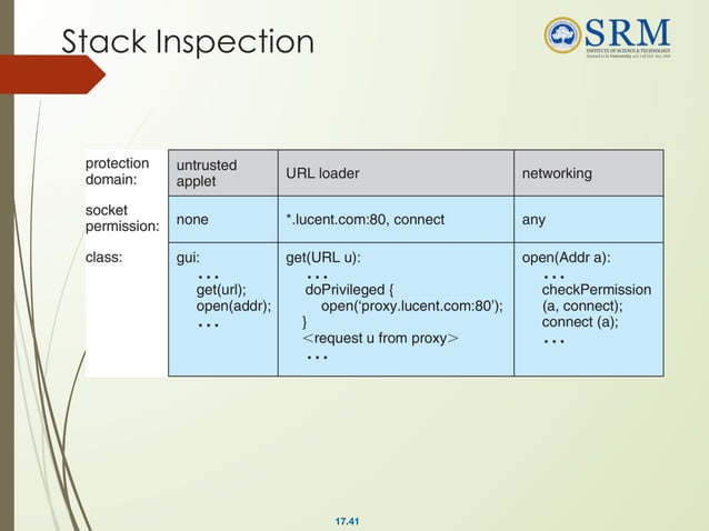 21CSC202J Operating Systems-Unit-V.pptx.pdf