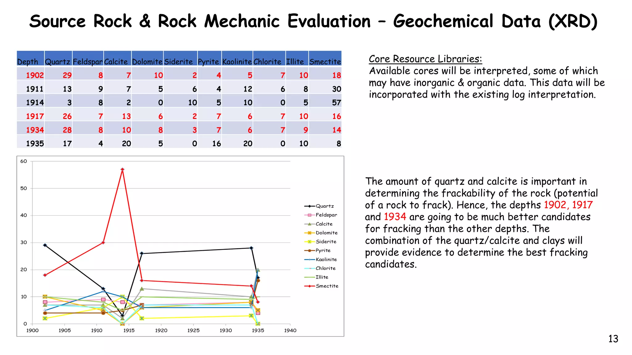 Reservoir Characterization | PDF