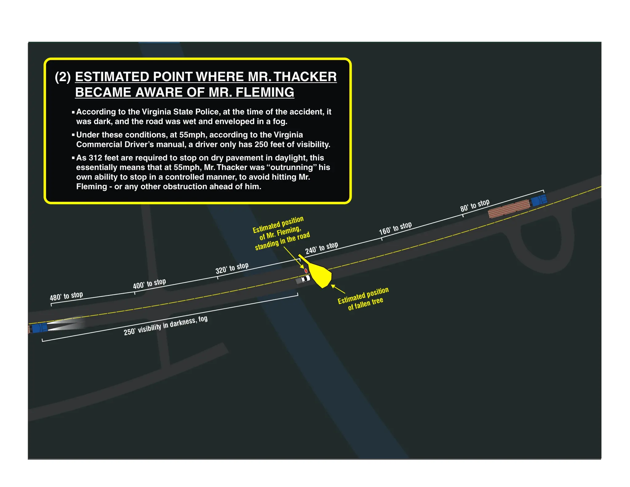 Overhead visualization of accident time-motion | PDF
