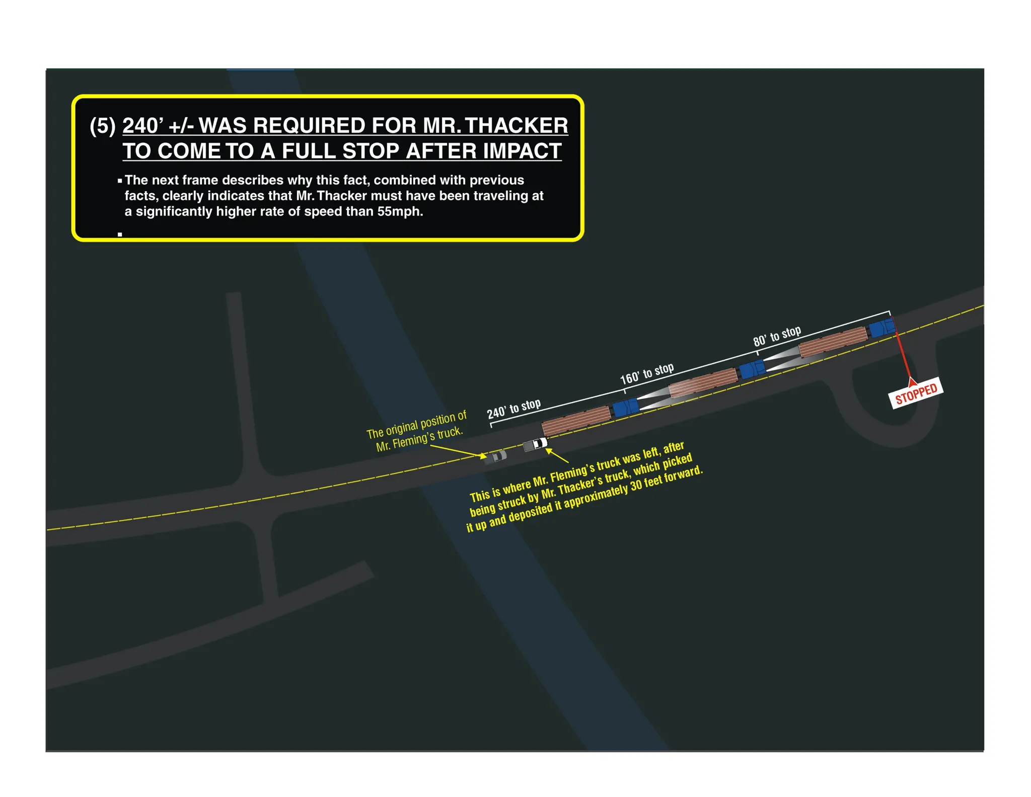 Overhead visualization of accident time-motion | PDF