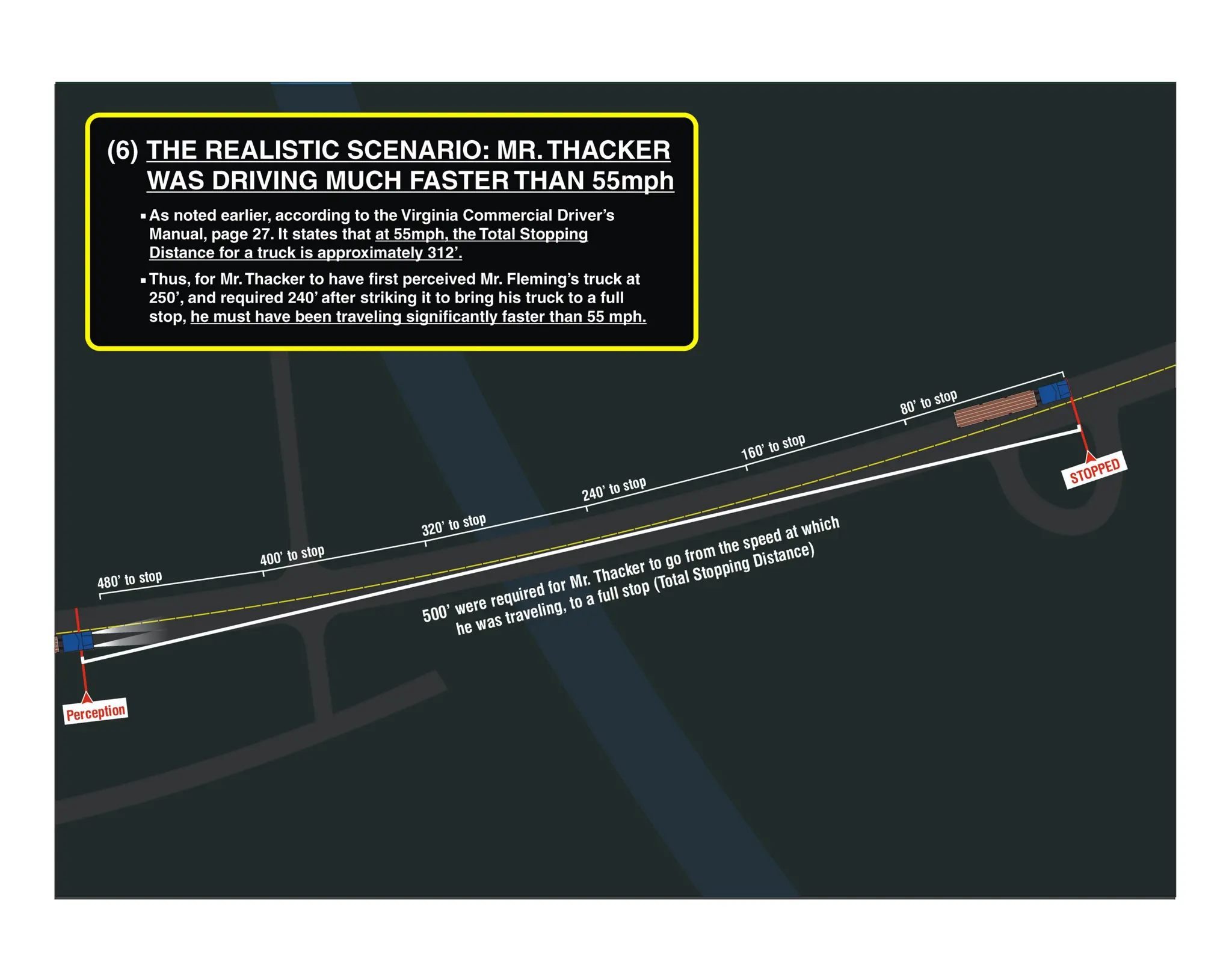 Overhead visualization of accident time-motion | PDF