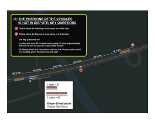 Overhead visualization of accident time-motion | PDF