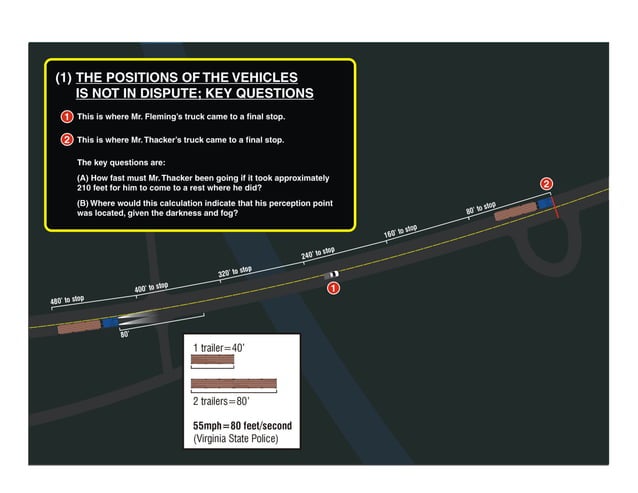 Overhead visualization of accident time-motion | PDF