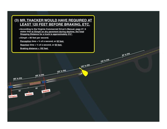 Overhead visualization of accident time-motion | PDF