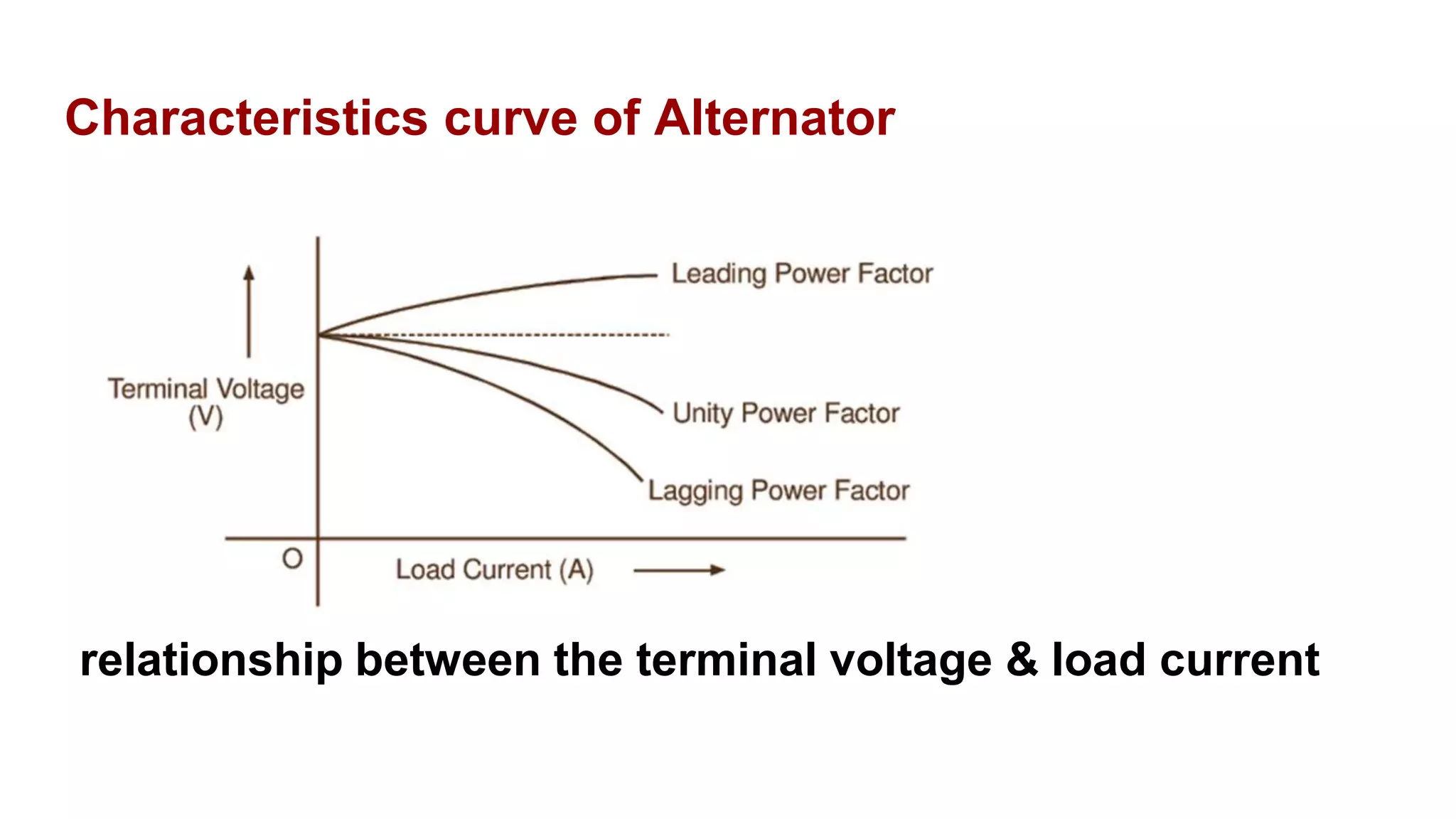 Characteristics of alternators and its applications.pptx