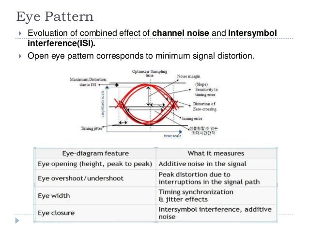 Signal Integrity Asif