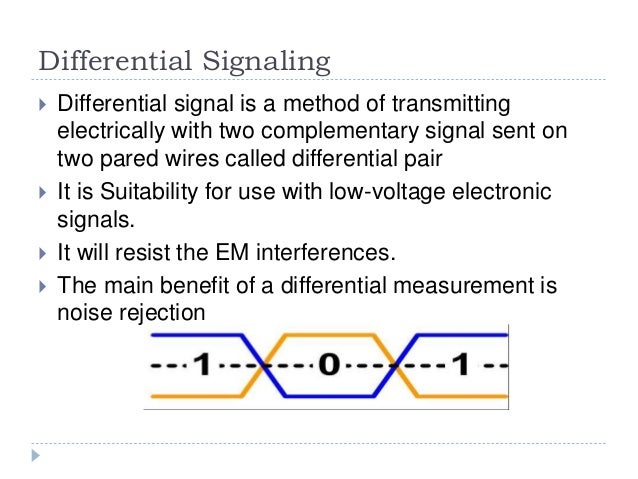 Signal Integrity Asif