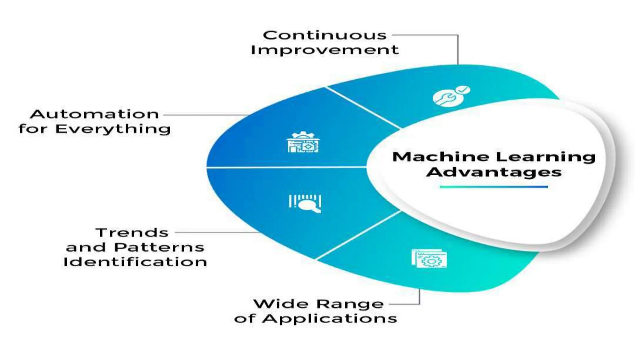 MACHINE LEARNING ONRAMP full details.ppt
