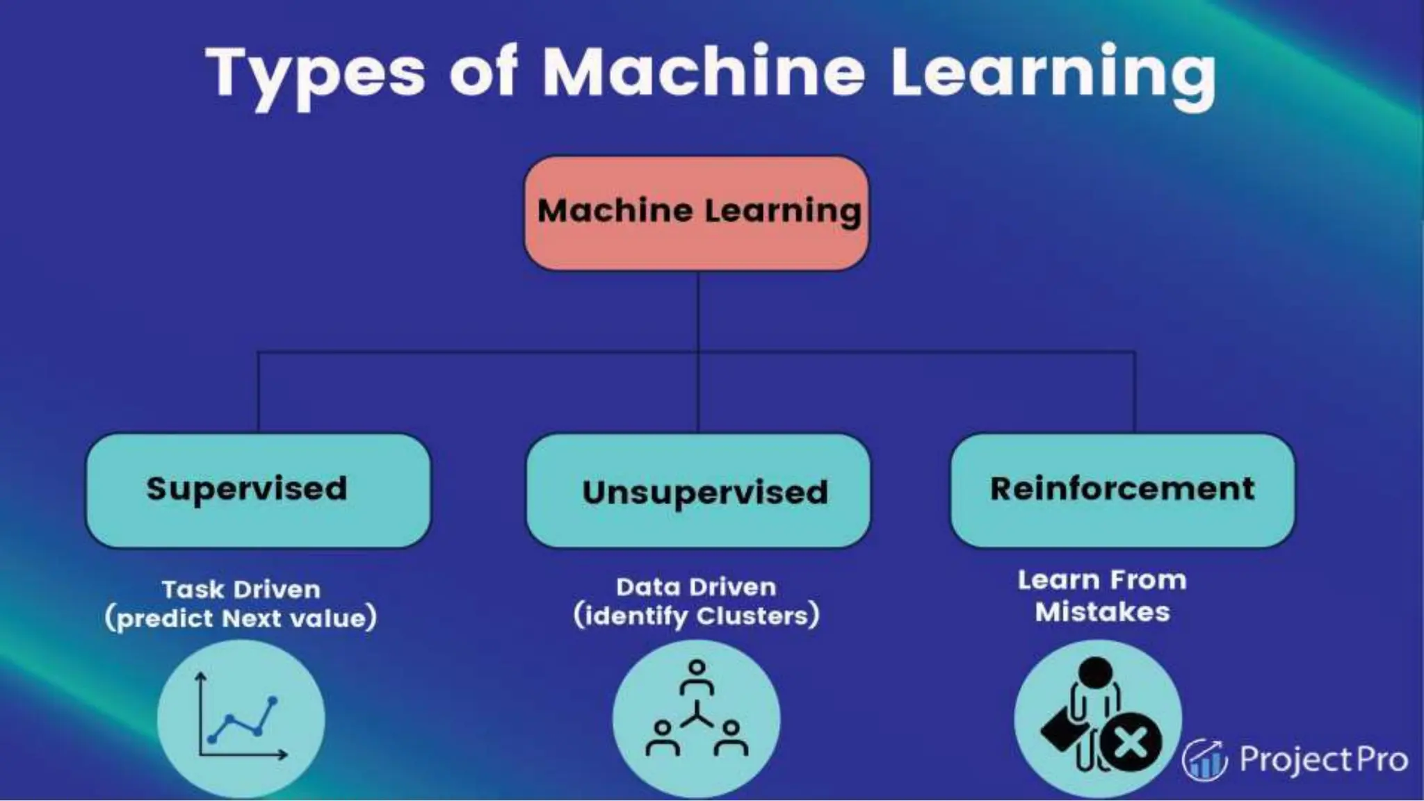 MACHINE LEARNING ONRAMP full details.ppt