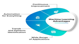 MACHINE LEARNING ONRAMP full details.ppt