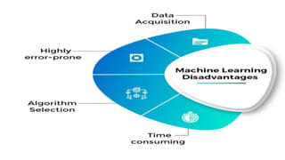 MACHINE LEARNING ONRAMP full details.ppt