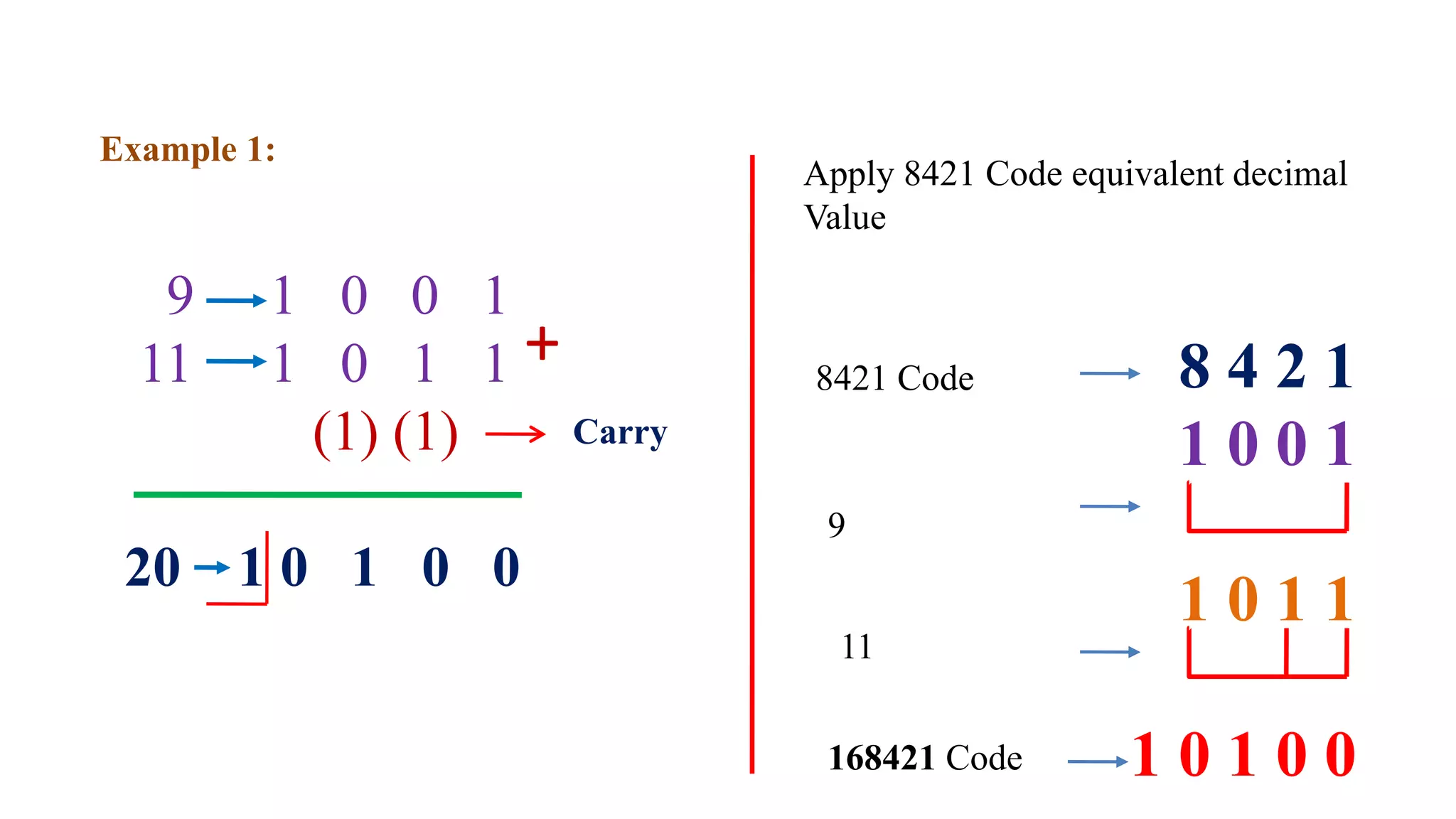 21EC201– Digital Principles and system design.pptx