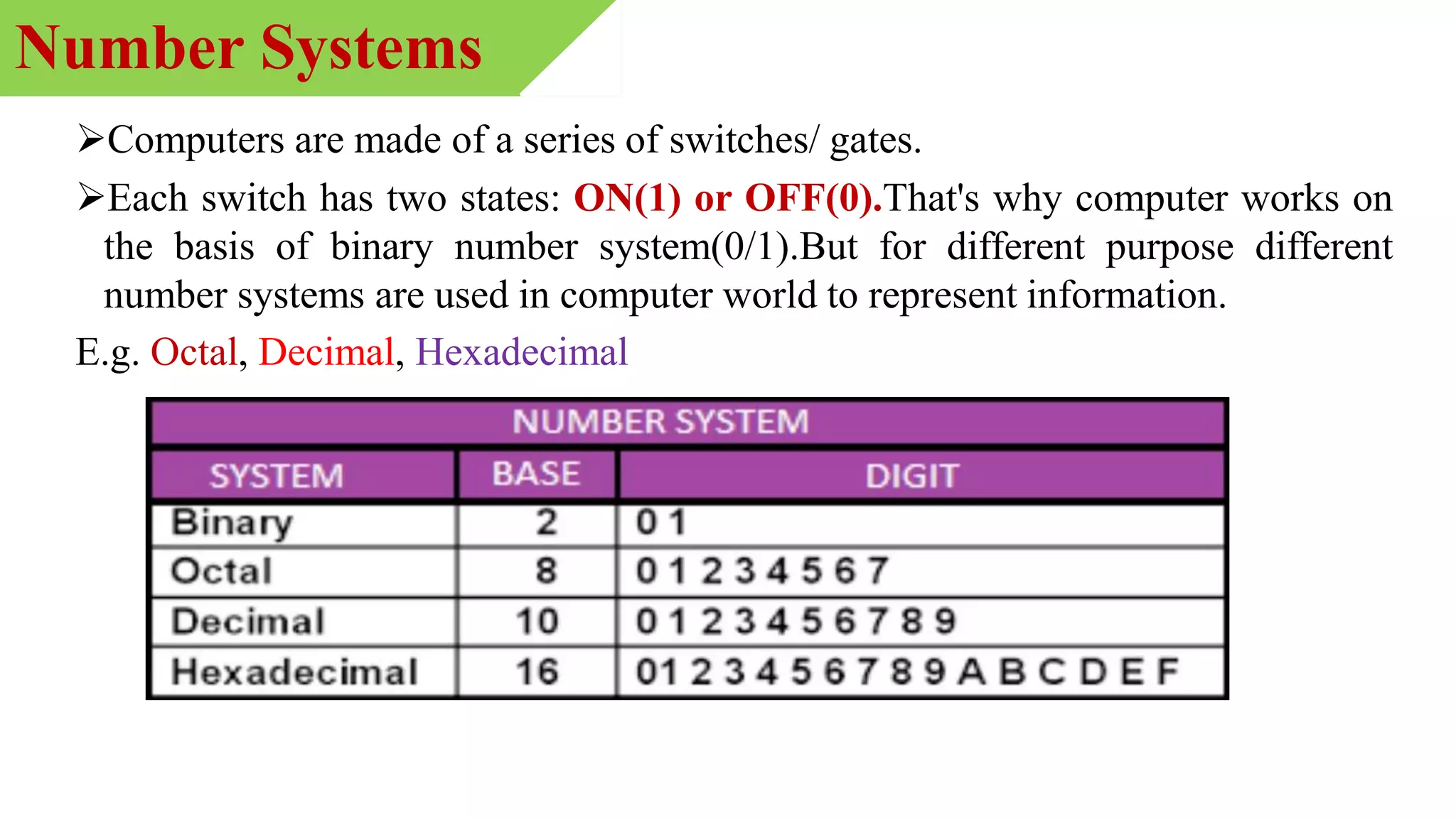 21EC201– Digital Principles and system design.pptx