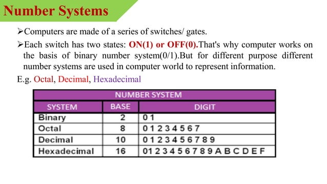 21EC201– Digital Principles and system design.pptx