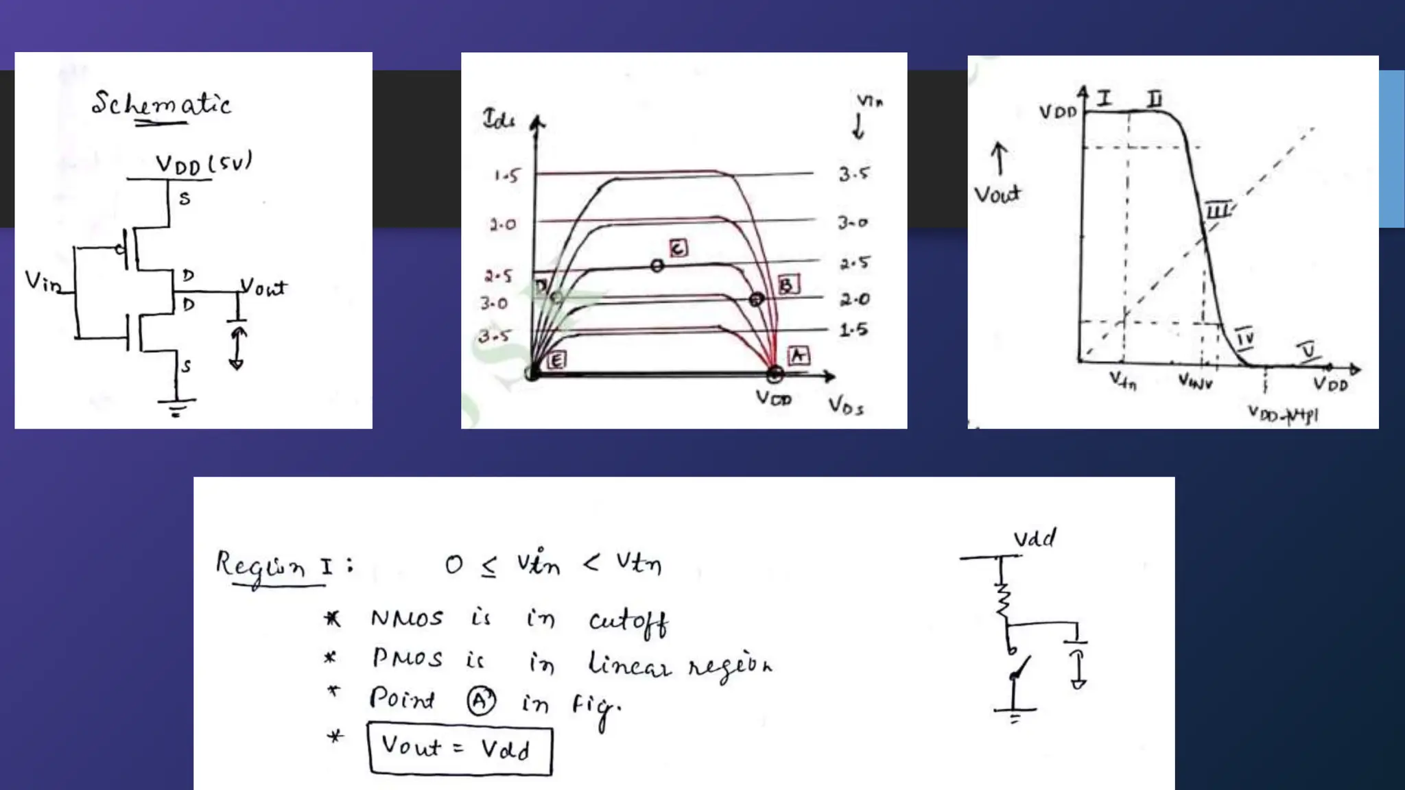 21ec63 Module1b Pptx Vlsi Design 21ec63 Mos Transistor Theory Pptx Physics Science