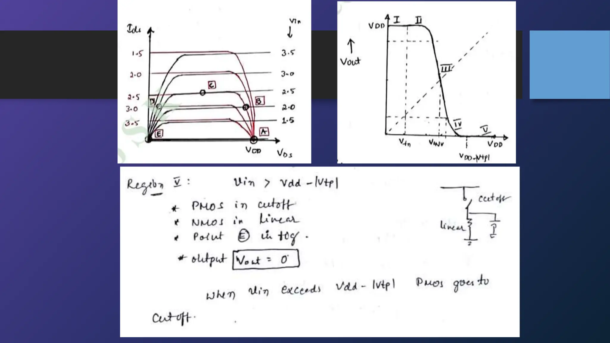 21EC63_Module1B.pptx VLSI design 21ec63 MOS TRANSISTOR THEORY | PPTX | Physics | Science