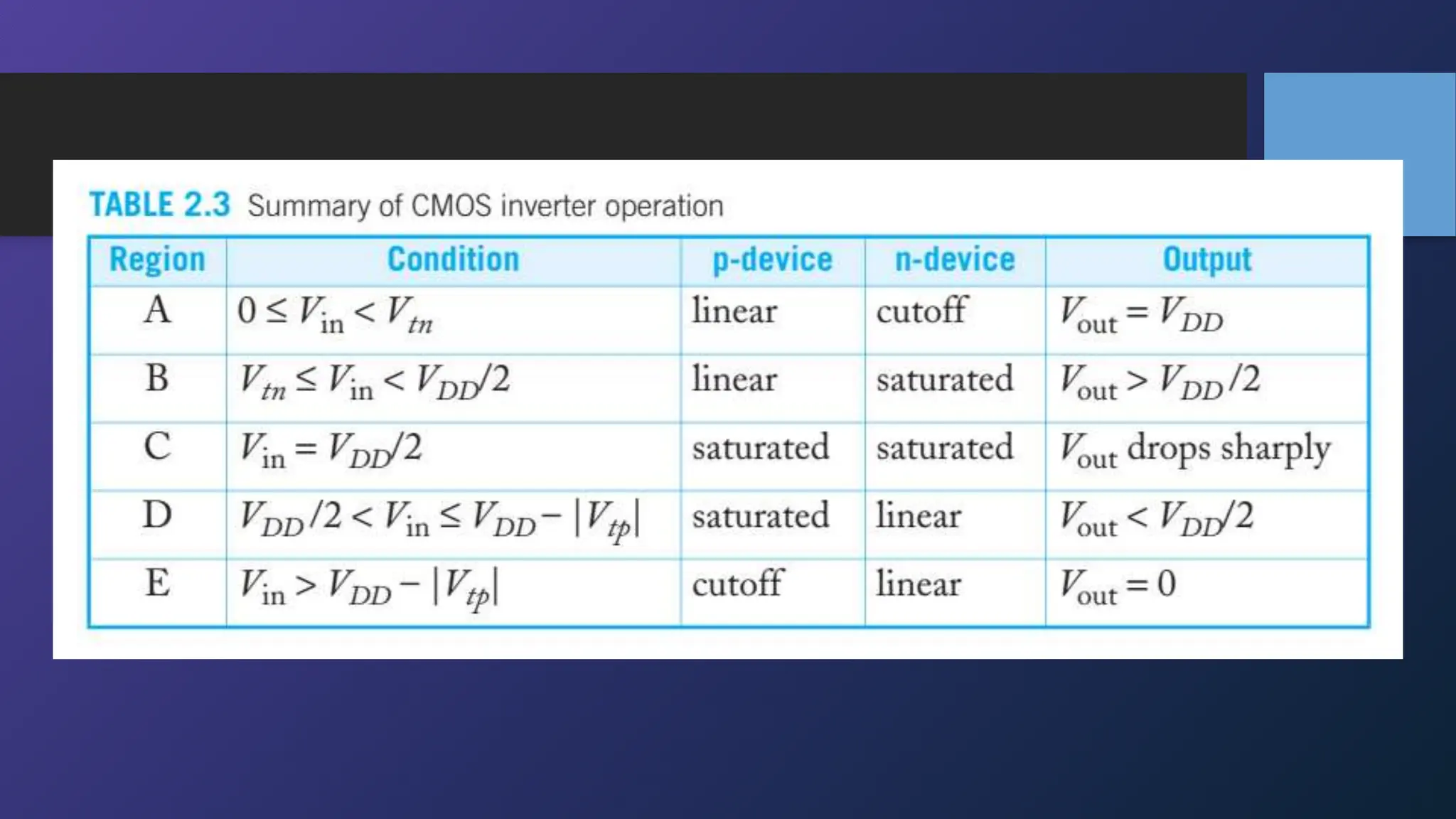 21EC63_Module1B.pptx VLSI design 21ec63 MOS TRANSISTOR THEORY | PPTX