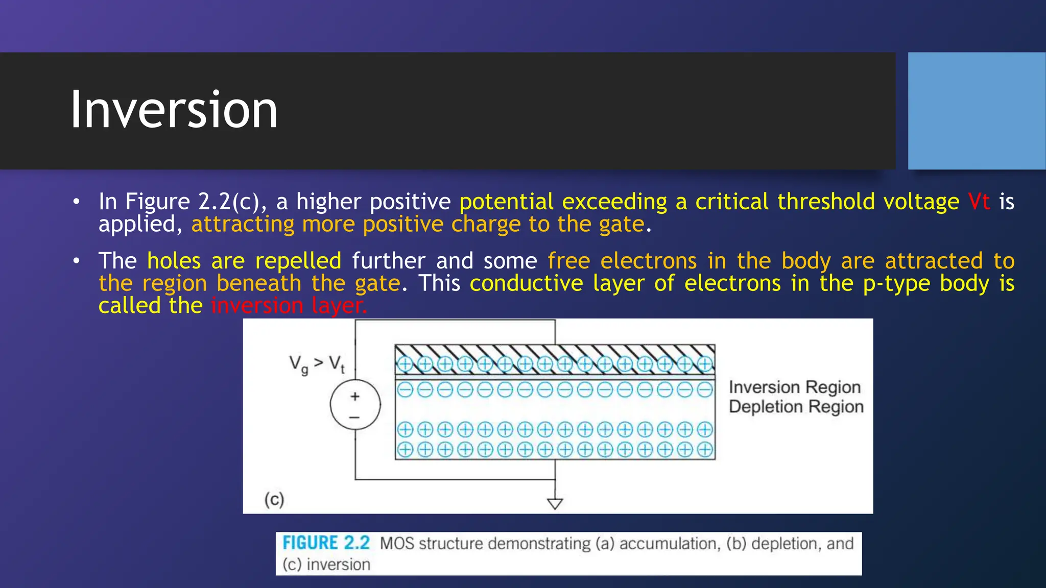 21EC63_Module1B.pptx VLSI design 21ec63 MOS TRANSISTOR THEORY | PPTX