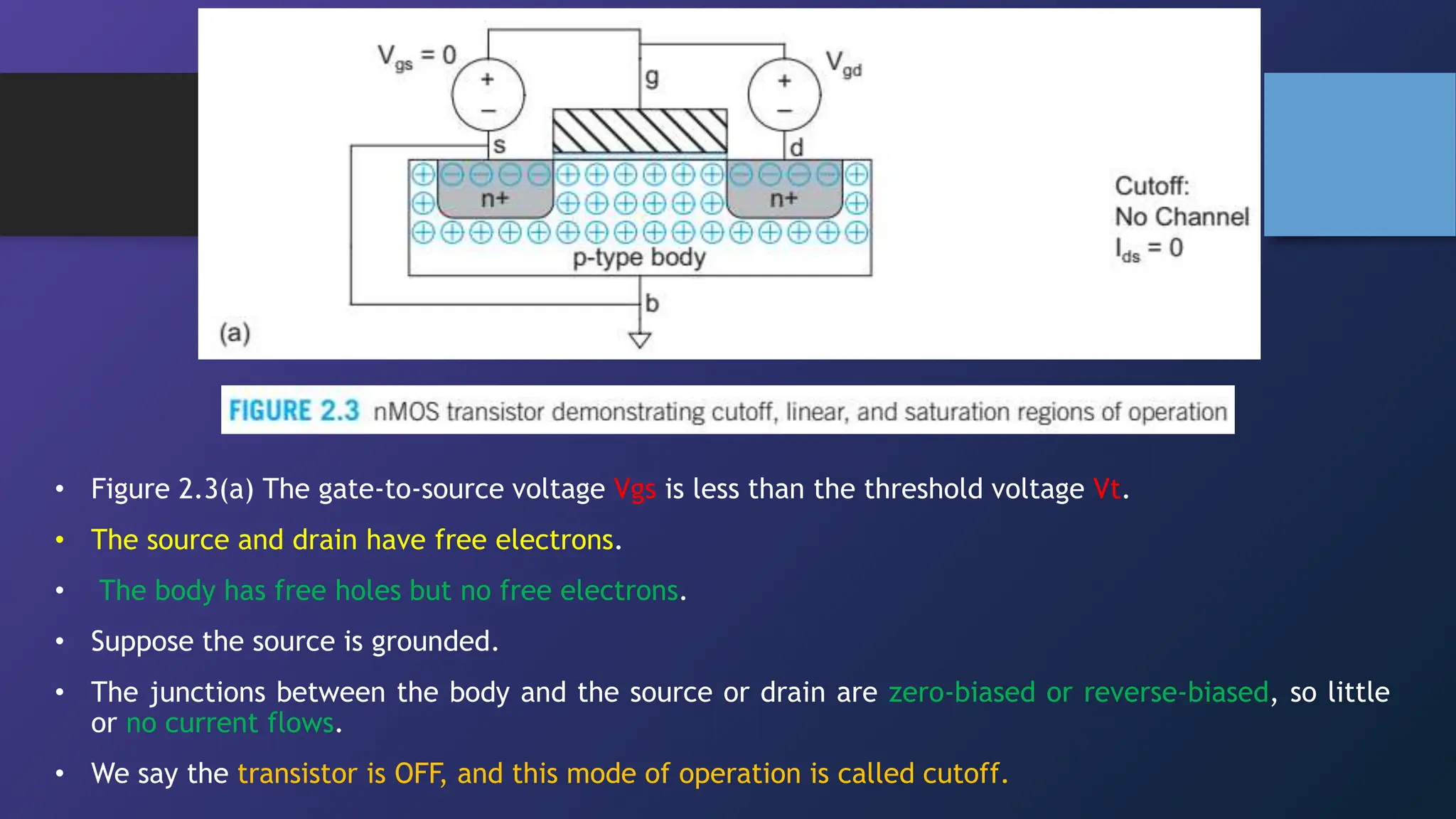 21EC63_Module1B.pptx VLSI design 21ec63 MOS TRANSISTOR THEORY | PPTX