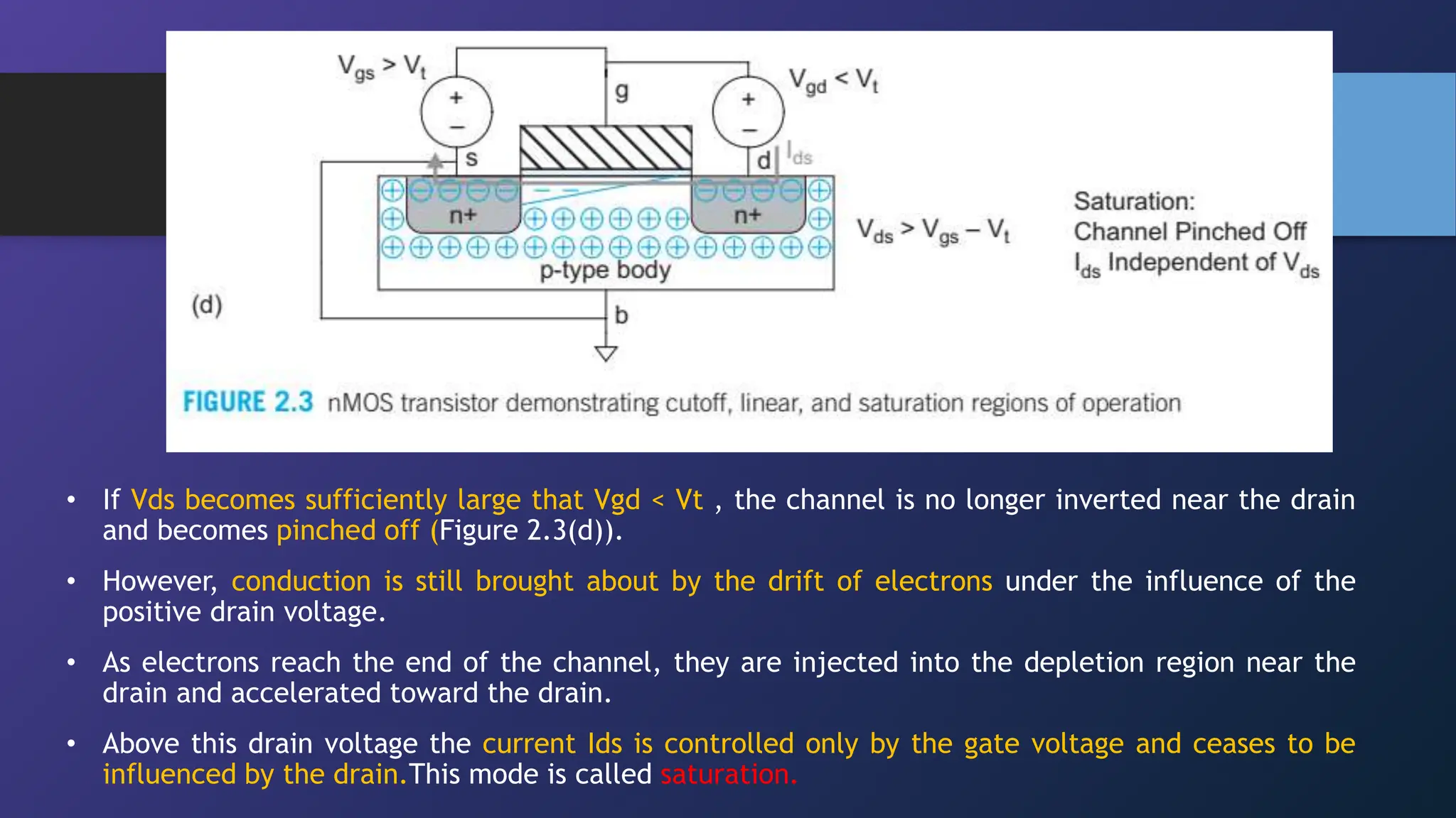 21ec63 Module1b Pptx Vlsi Design 21ec63 Mos Transistor Theory Pptx Physics Science