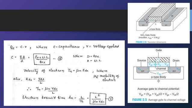 21ec63 Module1b Pptx Vlsi Design 21ec63 Mos Transistor Theory Pptx Physics Science