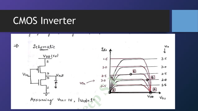 21EC63_Module1B.pptx VLSI design 21ec63 MOS TRANSISTOR THEORY | PPTX ...