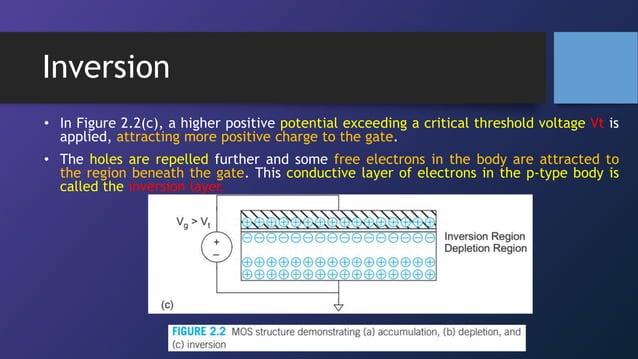 21ec63 Module1b Pptx Vlsi Design 21ec63 Mos Transistor Theory Pptx Physics Science