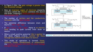 21EC63_Module1B.pptx VLSI design 21ec63 MOS TRANSISTOR THEORY | PPTX