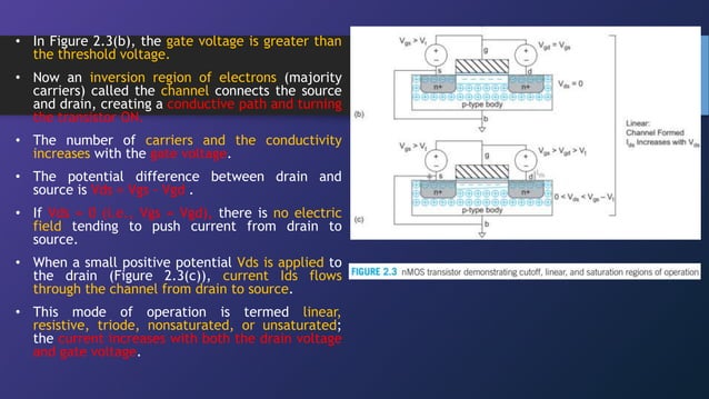 21EC63_Module1B.pptx VLSI design 21ec63 MOS TRANSISTOR THEORY | PPTX ...