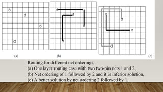 21EC71_Module-2_Routing PPT Electronics and communication engineering ...