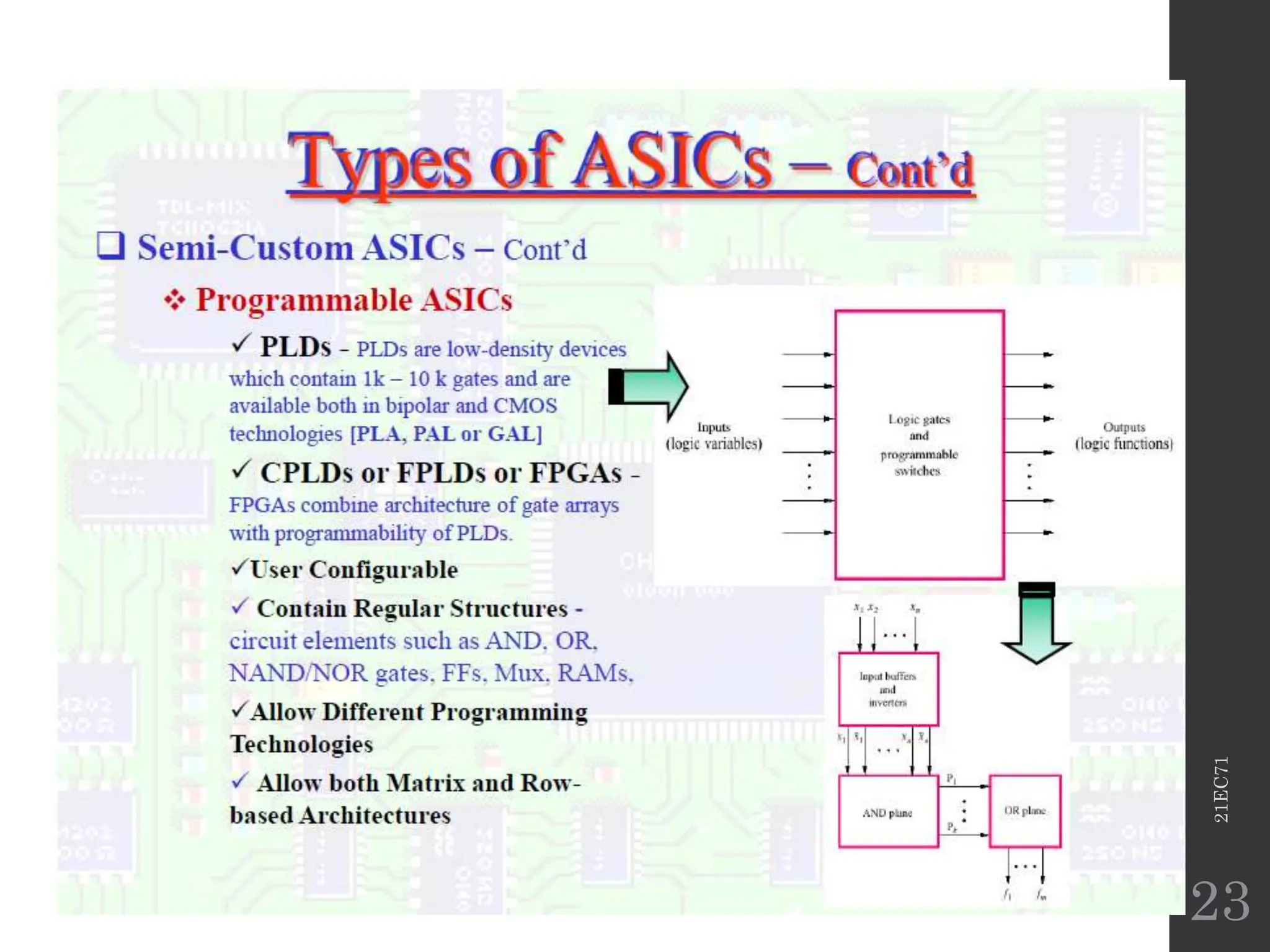 Advanced VLSI MODULE 1. -21EC71......... | PDF