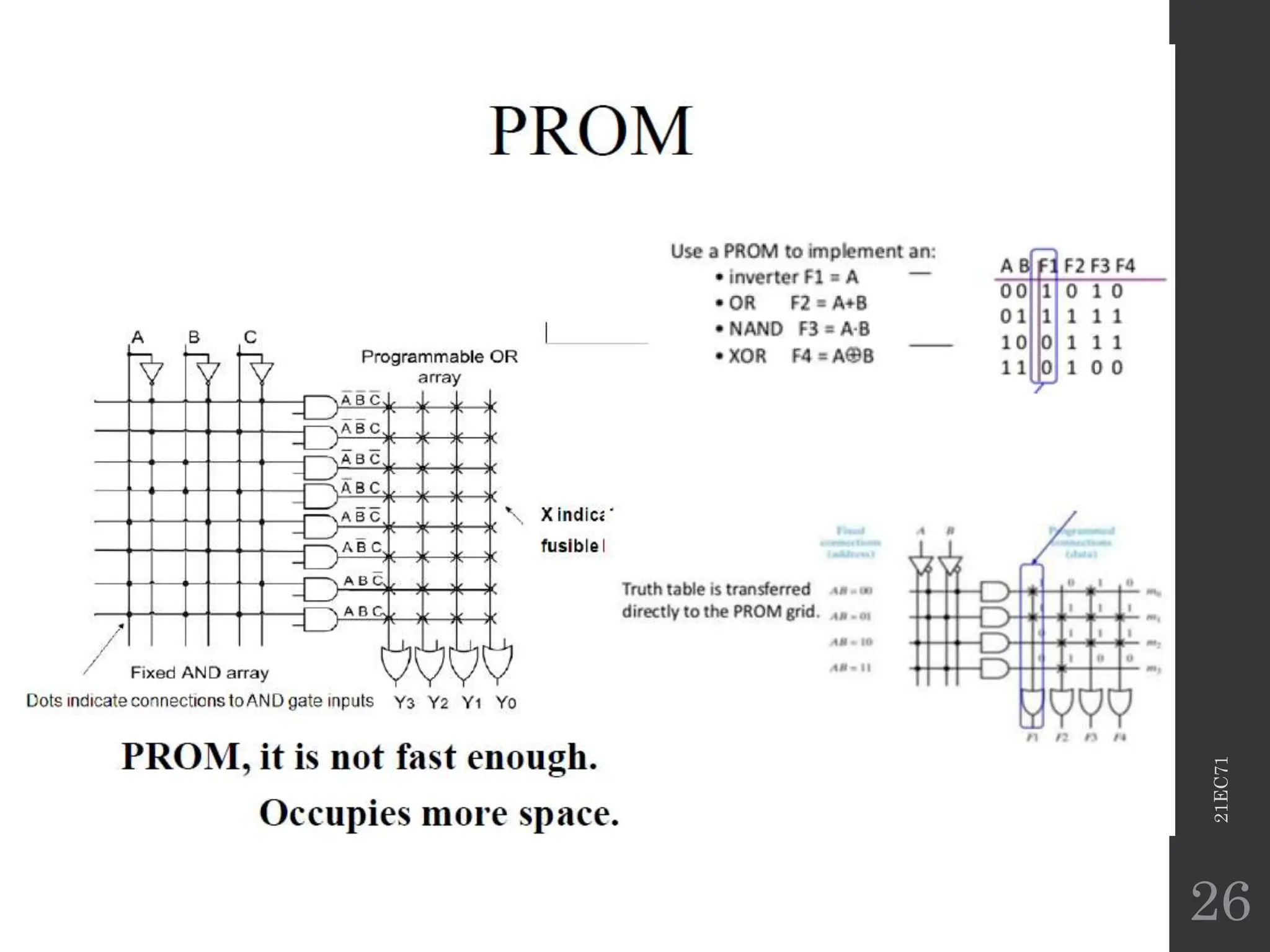 Advanced VLSI MODULE 1. -21EC71......... | PDF | Programming Languages | Computing