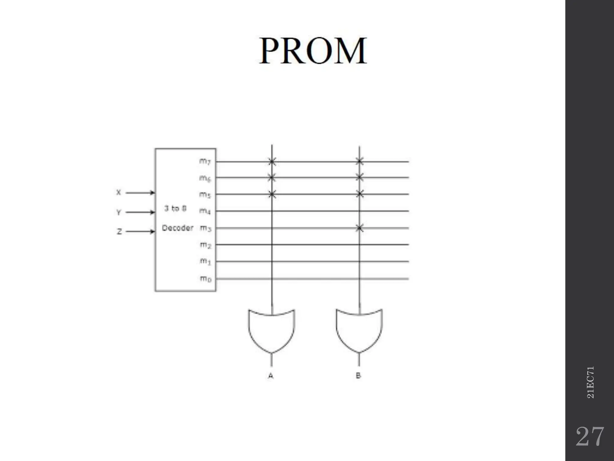 Advanced VLSI MODULE 1. -21EC71......... | PDF | Programming Languages | Computing