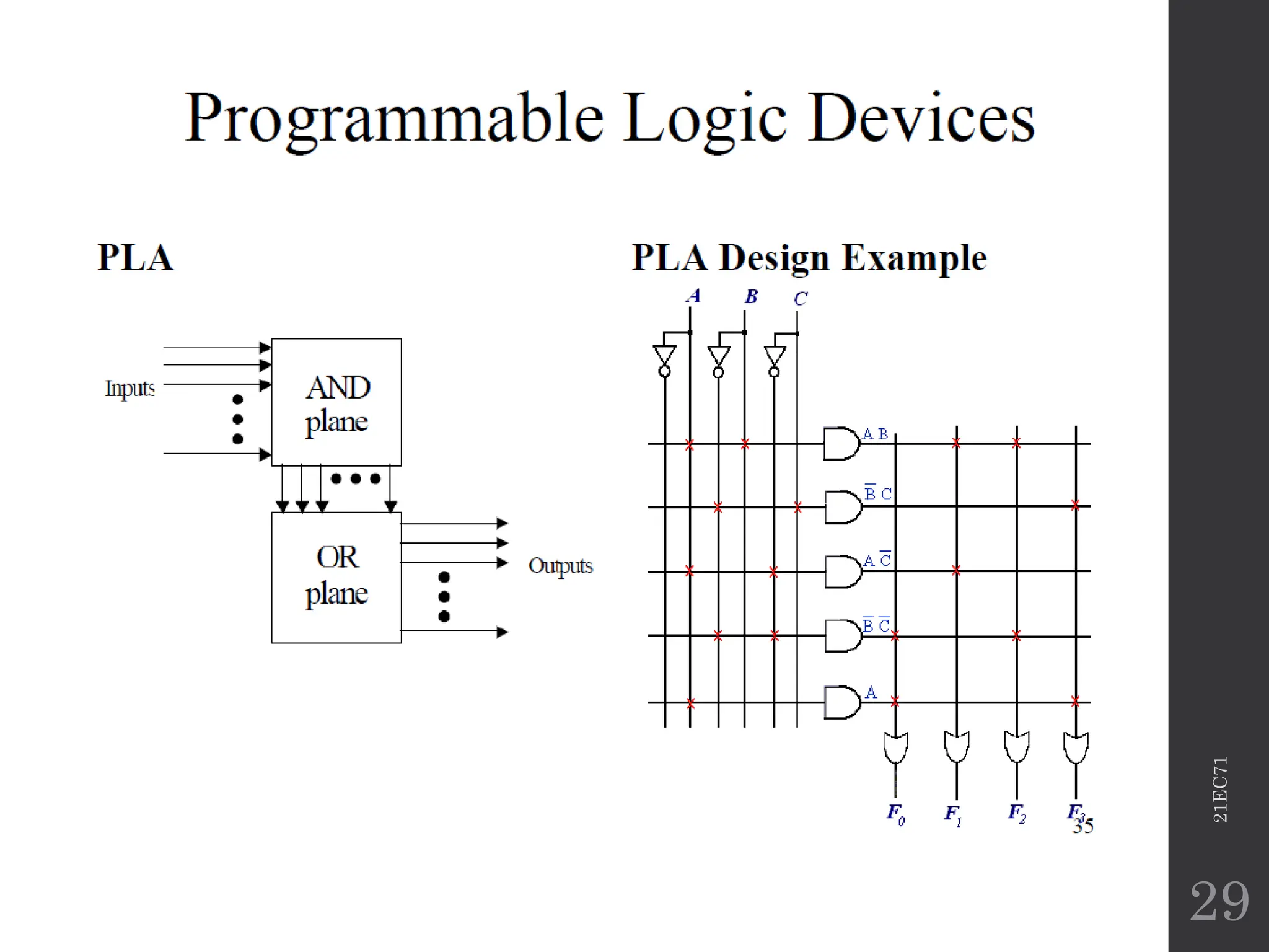Advanced Vlsi Module 1 21ec71 Ppt