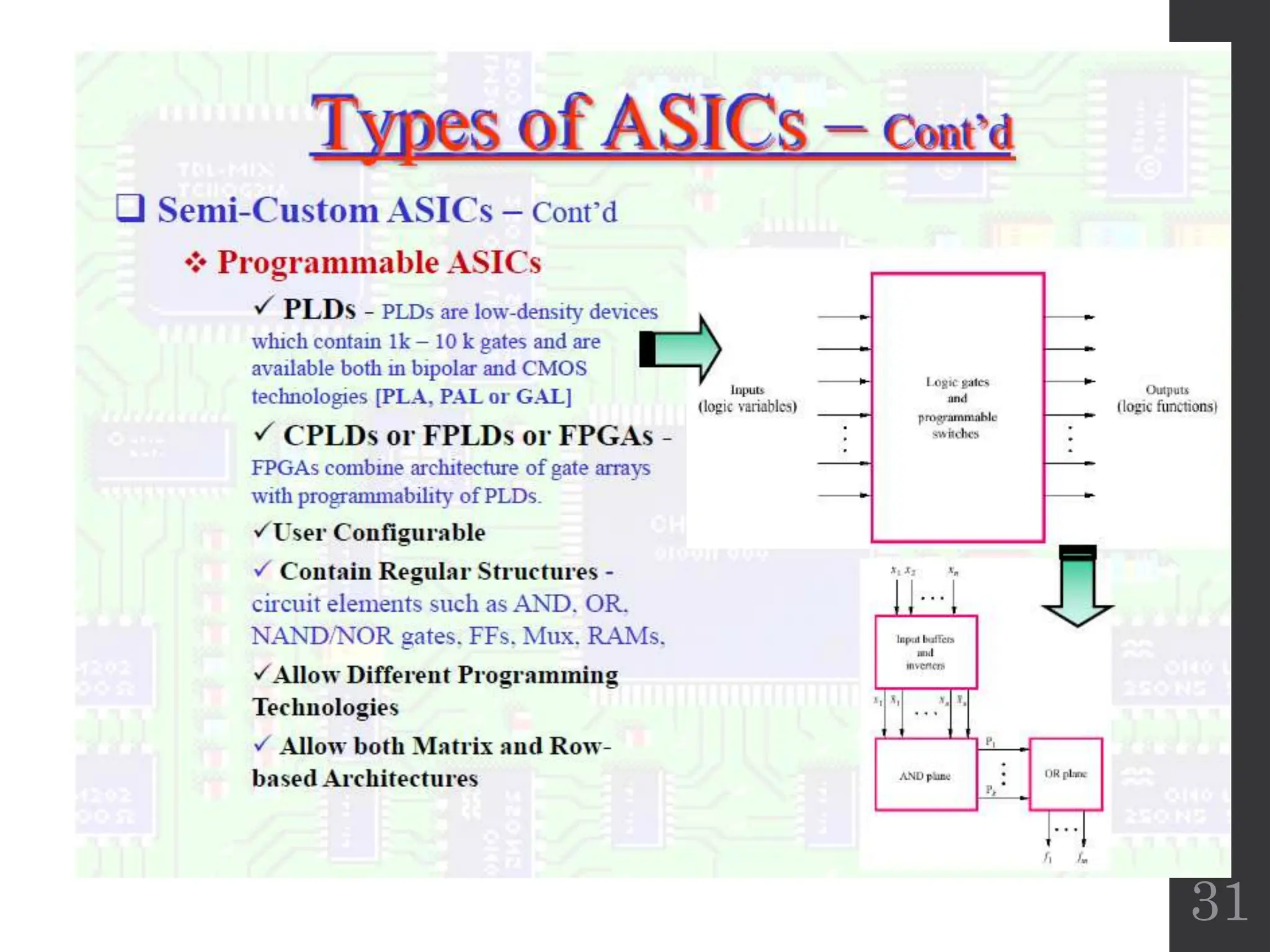 Advanced Vlsi Module 1 21ec71 Pdf Programming Languages Computing