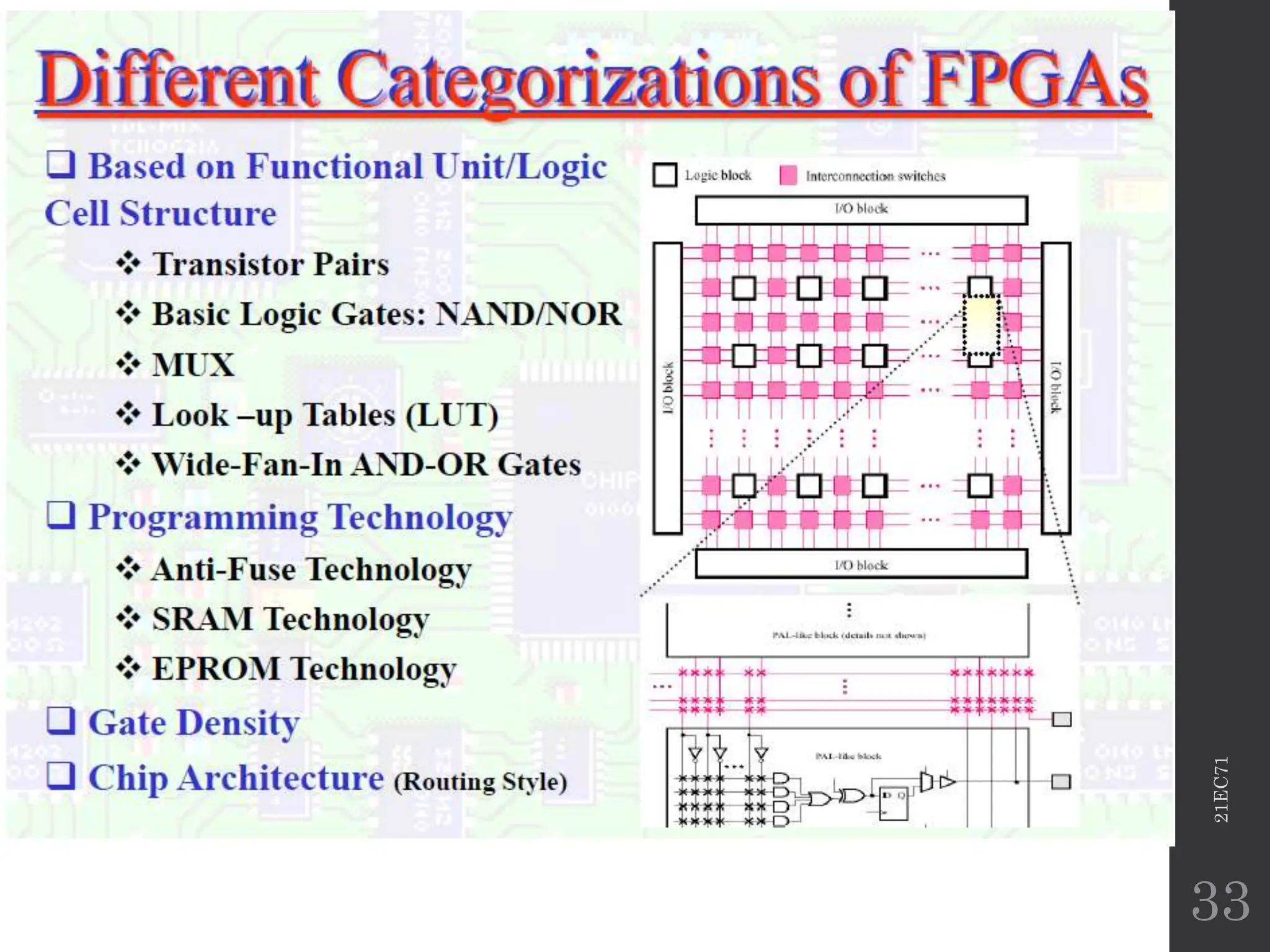 Advanced VLSI MODULE 1. -21EC71......... | PDF | Programming Languages | Computing